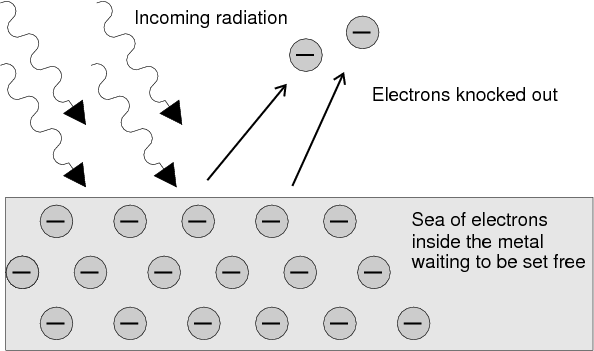 Philosophy of Medicine – Lesson. 11 – Light and Matter Interactions ...