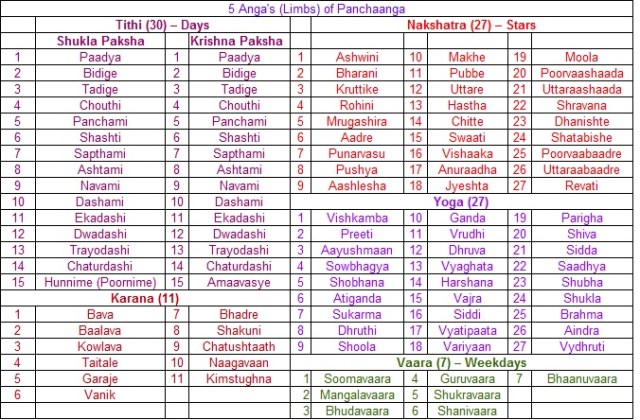 Chaitra Navratri – Nine-Night Festival to celebrate Divine Mother who ...